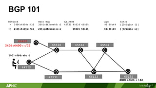 Route Hijaking and the role of RPKI | PDF | Web Development | Internet