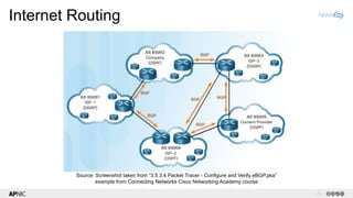 KHNOG 5: RPKI Status Update | PDF