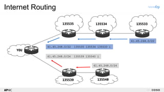 KHNOG 5: RPKI Status Update | PPT
