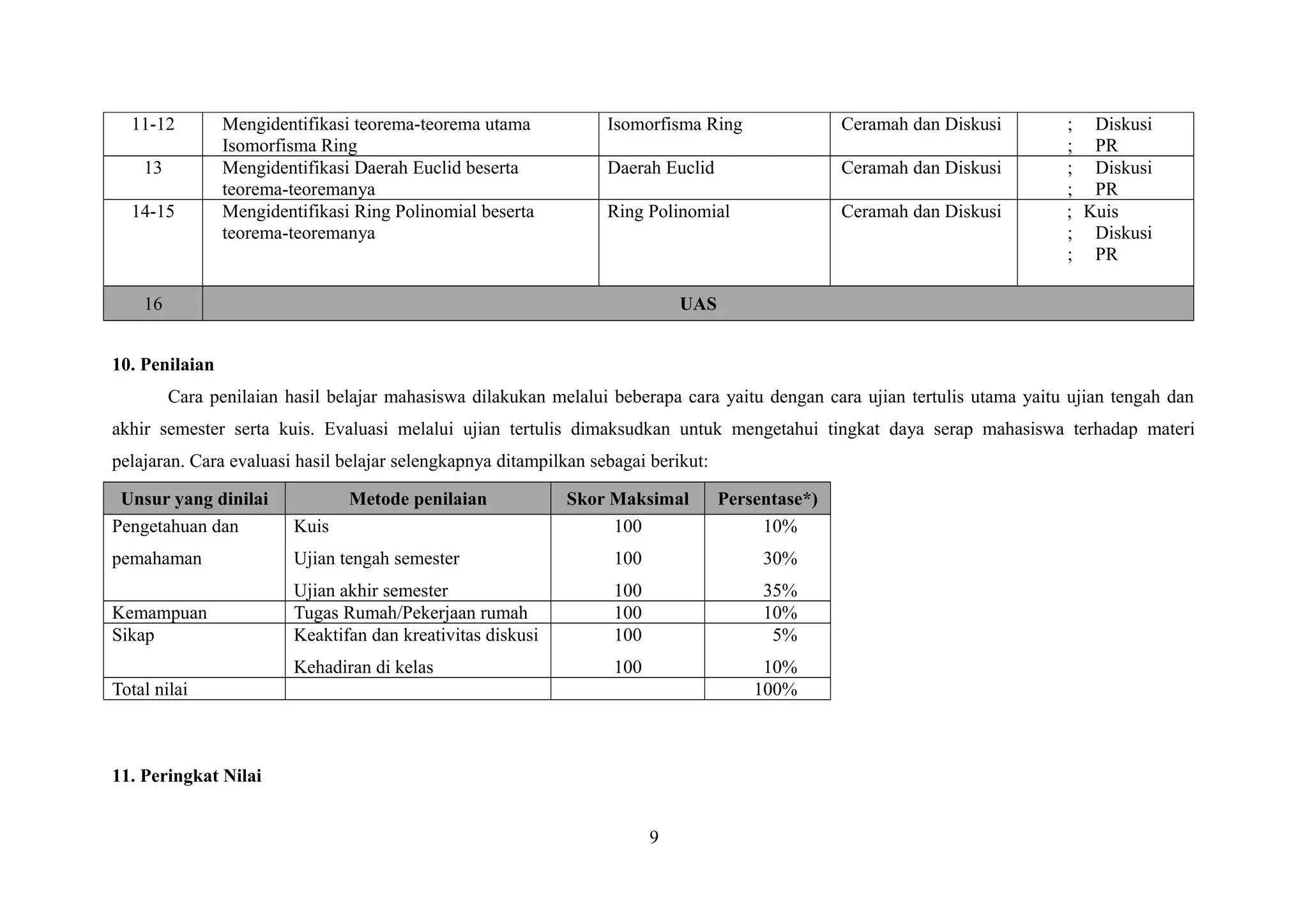 Rpkps struktur aljabar ii | RTF