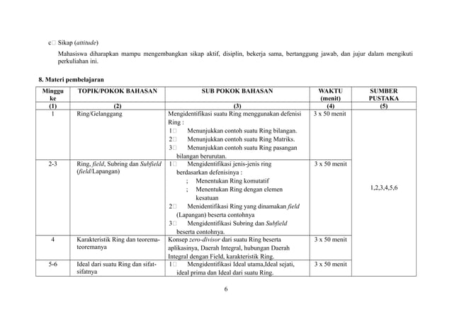 Rpkps struktur aljabar ii | RTF