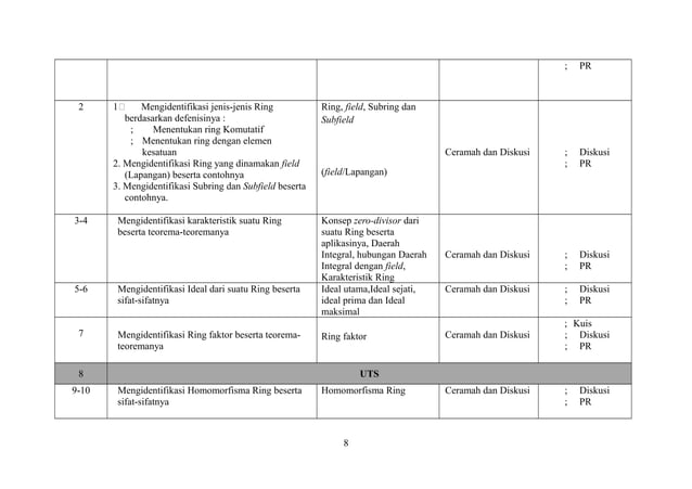 Rpkps struktur aljabar ii | RTF