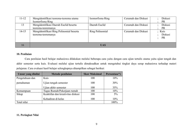 Rpkps struktur aljabar ii | RTF