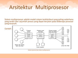 Rpl 011 - arsitektur sistem terdistribusi | PDF