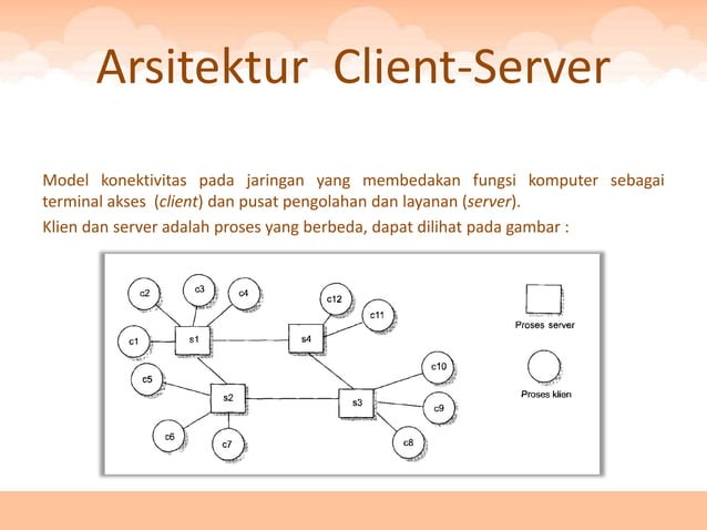 Rpl 011 - arsitektur sistem terdistribusi | PDF