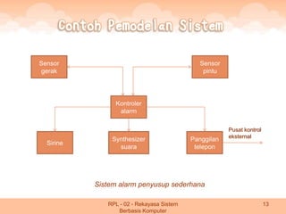 Rpl 02 - rekayasa sistem berbasis komputer | PPT