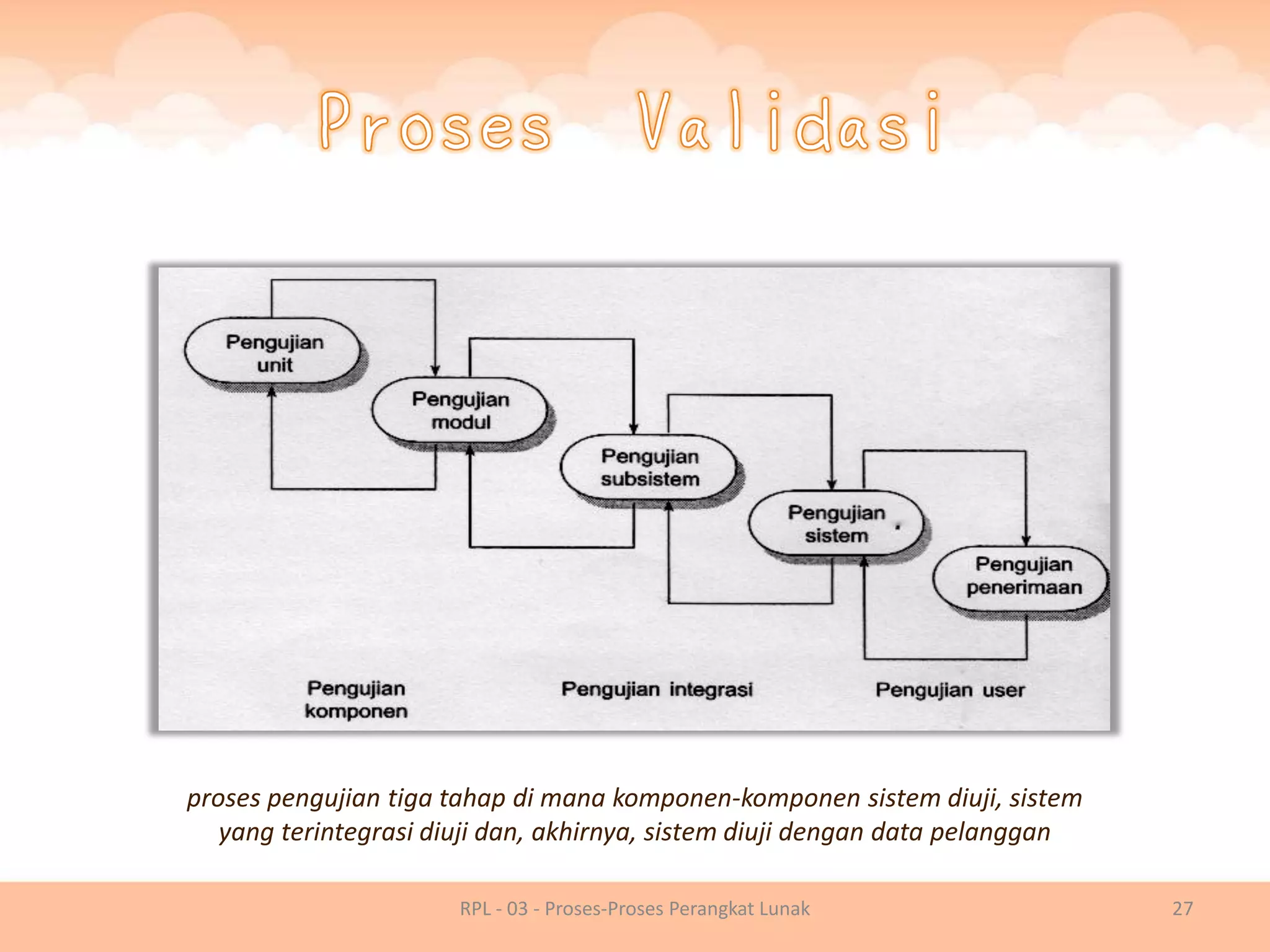 Rpl 03 - proses proses perangkat lunak | PDF