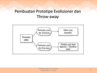 Rpl 07 - pembuatan prototipe perangkat lunak | PDF