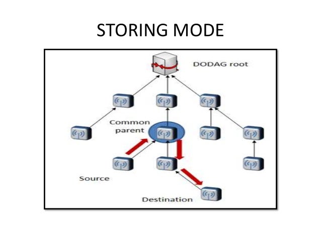 Rpl:Routing Protocol for Low-Power and Lossy Networks