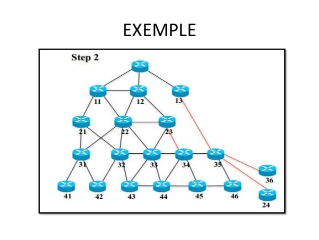 Rplrouting Protocol For Low Power And Lossy Networks