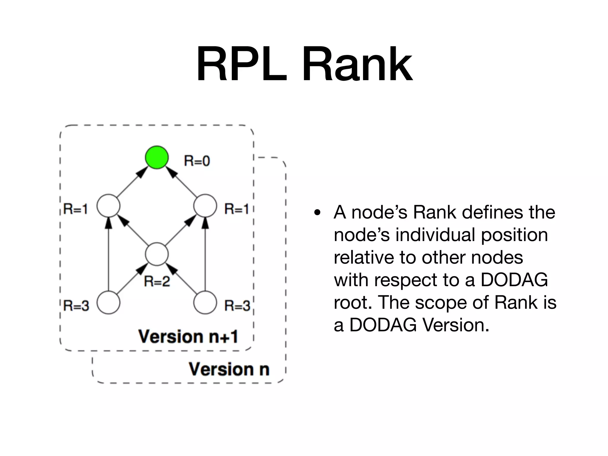 Rpl Routing Protocol For Low Power And Lossy Networks Pdf Computer Networking Computing