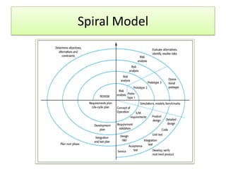 Rpl 2- sw process model | PPT