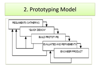 Rpl 2- sw process model | PPT