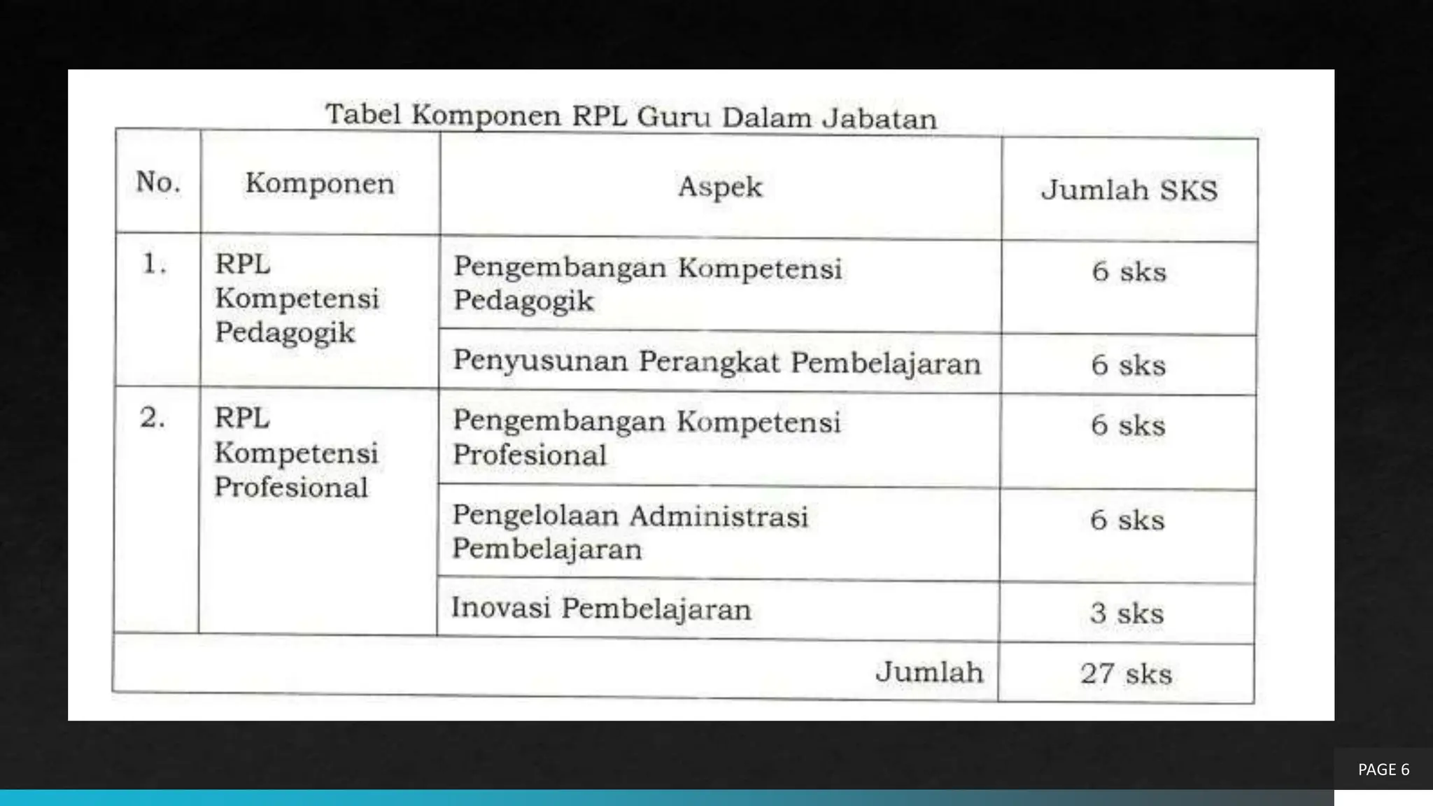 RPL PPG KEMENAG BERIKUT INI ADALAH RPL PENILAIAN | PDF