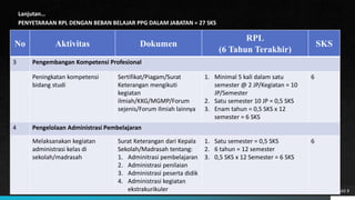 RPL PPG KEMENAG BERIKUT INI ADALAH RPL PENILAIAN | PDF