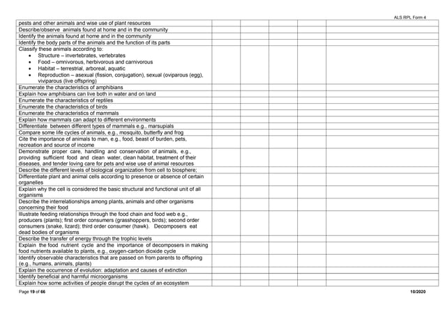 RPL-Form-4-AEL-Learner_s-Checklist-of-Competencies.pdf