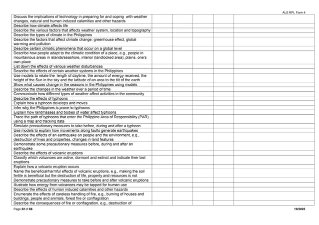 RPL-Form-4-AEL-Learner_s-Checklist-of-Competencies.pdf