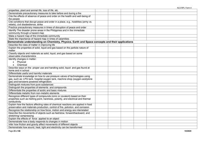 RPL-Form-4-AEL-Learner_s-Checklist-of-Competencies.pdf