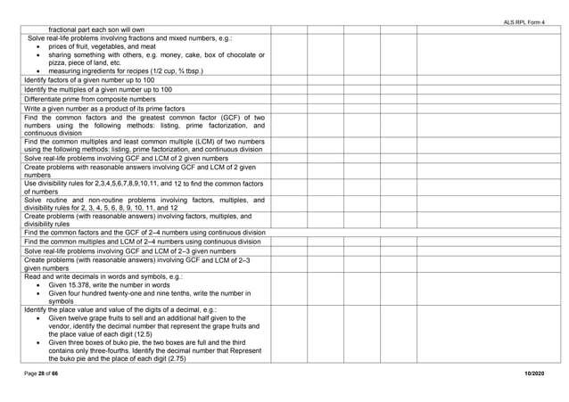 RPL-Form-4-AEL-Learner_s-Checklist-of-Competencies.pdf