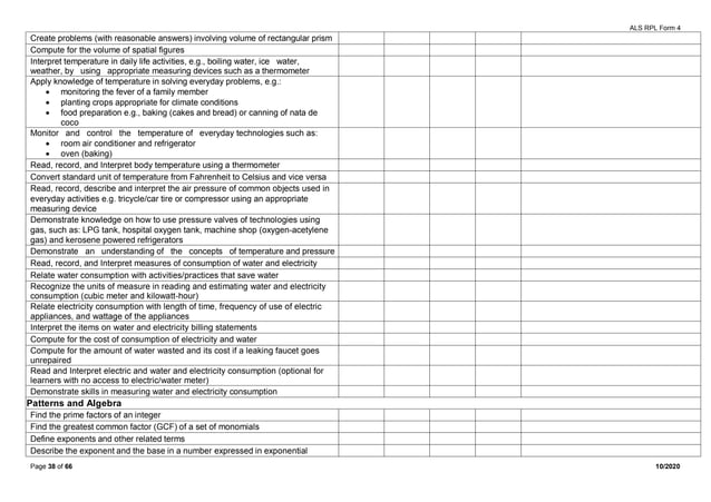 RPL-Form-4-AEL-Learner_s-Checklist-of-Competencies.pdf