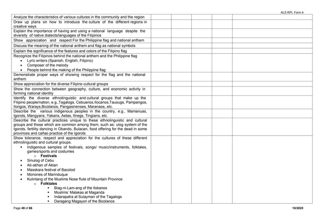 RPL-Form-4-AEL-Learner_s-Checklist-of-Competencies.pdf