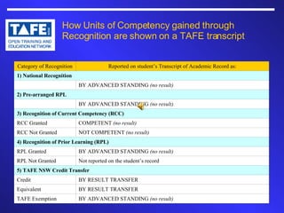 OTEN RPL Information | PPS | Resume Writing and Advice | Job Search