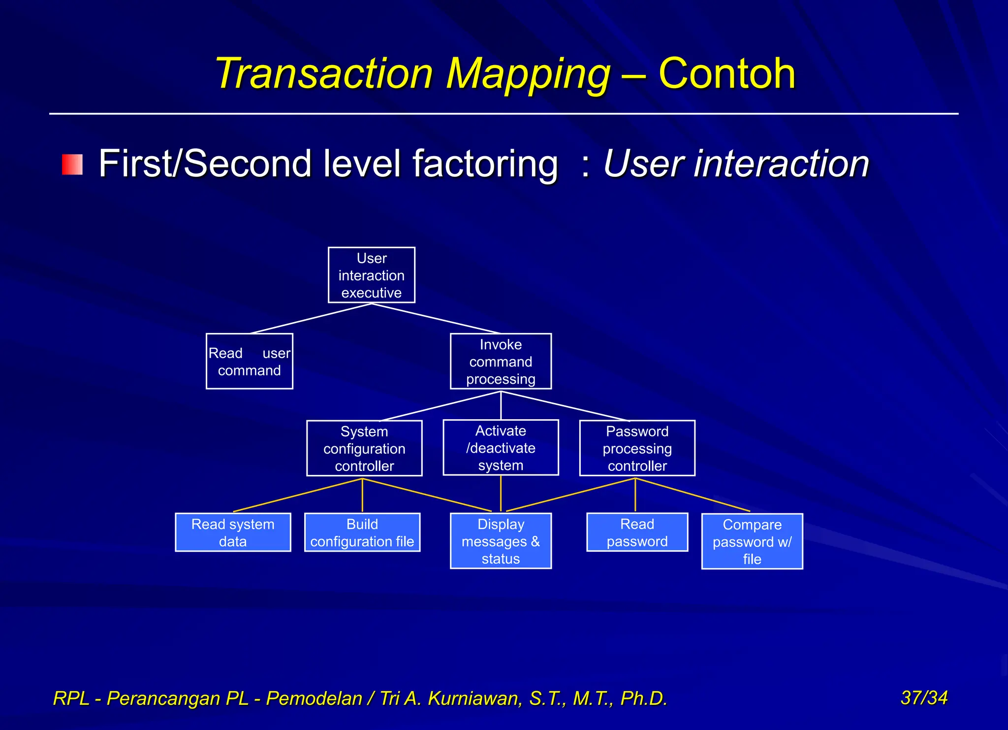 RPL- Week 6 - Konsep Perancangan Rekayasa Perangkat Lunak | PDF