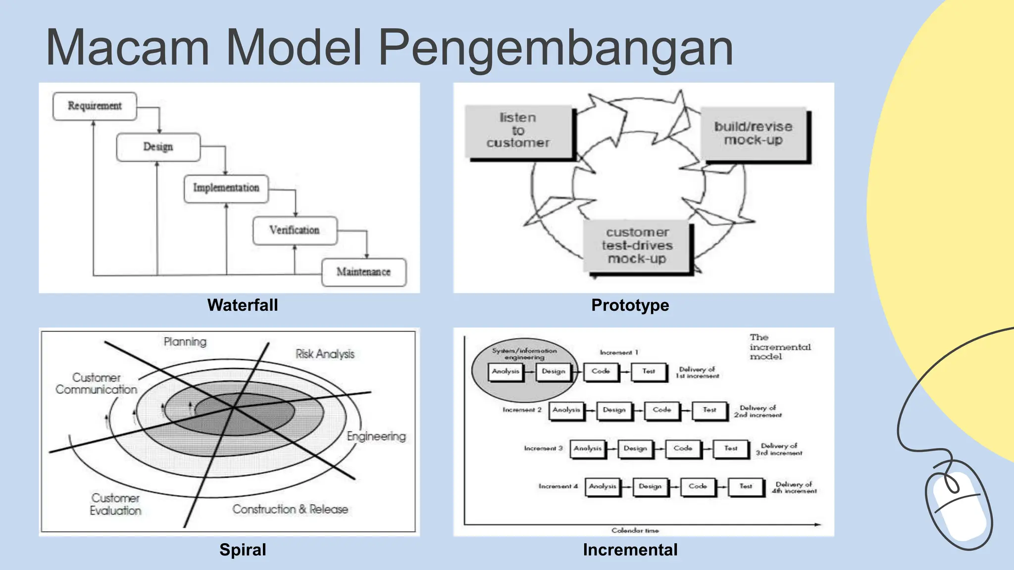RPL 2 - Rekayasa Perangkat Lunak_Depi.pptx