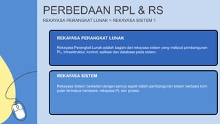 RPL 2 - Rekayasa Perangkat Lunak_Depi.pptx