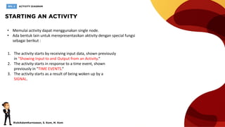 [RPL2] Activity Diagram | PDF