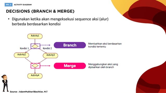 [RPL2] Activity Diagram | PDF