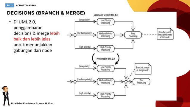 [RPL2] Activity Diagram | PDF