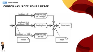 [RPL2] Activity Diagram | PDF