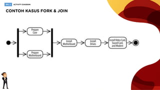 [RPL2] Activity Diagram | PDF