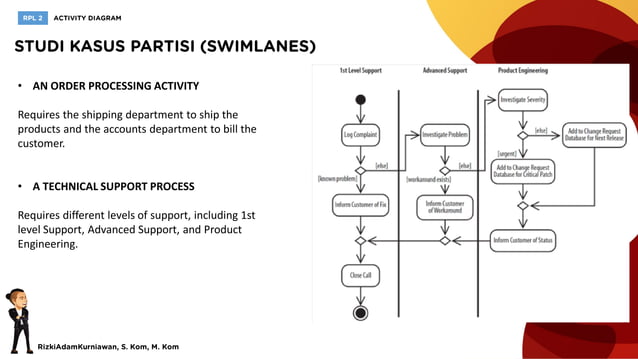 [RPL2] Activity Diagram | PDF