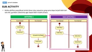 [RPL2] Activity Diagram | PDF