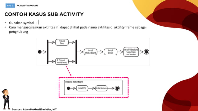 [RPL2] Activity Diagram | PDF