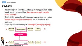 [RPL2] Activity Diagram | PDF