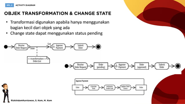 [RPL2] Activity Diagram | PDF