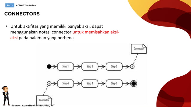 [RPL2] Activity Diagram | PDF