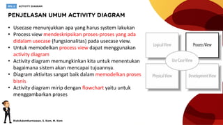 [RPL2] Activity Diagram | PDF