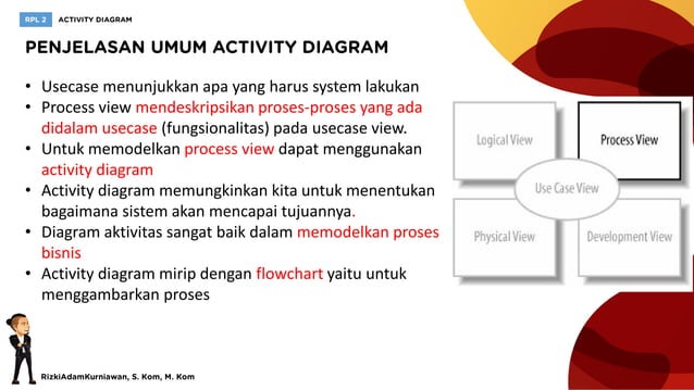 [RPL2] Activity Diagram | PDF