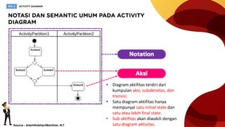 [RPL2] Activity Diagram | PDF