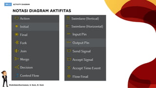 [RPL2] Activity Diagram | PDF