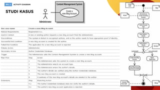 [RPL2] Activity Diagram | PDF