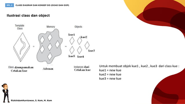 [RPL2] Class Diagram dan Konsep Object Oriented (1) | PDF