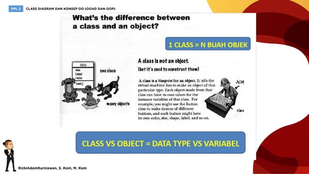 [RPL2] Class Diagram dan Konsep Object Oriented (1) | PDF
