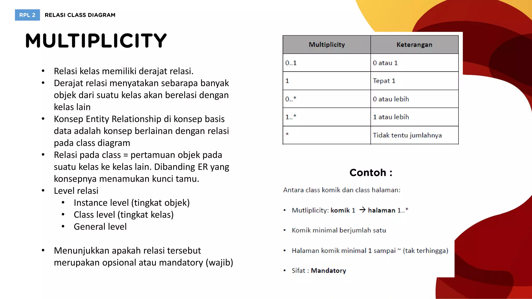 [RPL2] Class Diagram dan Relasinya (2) | PDF