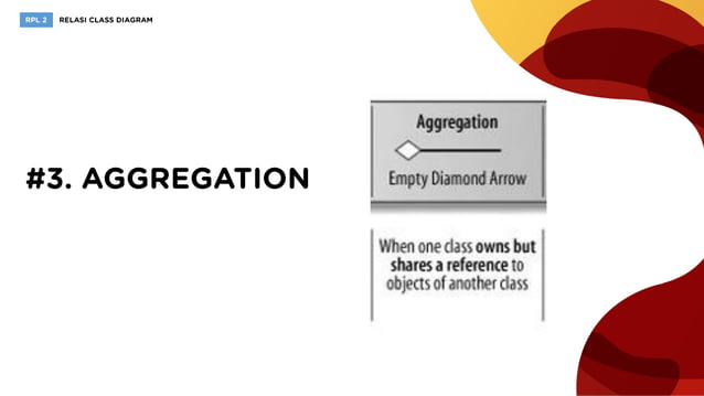 [RPL2] Class Diagram dan Relasinya (2) | PDF
