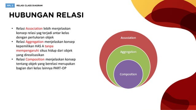 [RPL2] Class Diagram dan Relasinya (2) | PDF